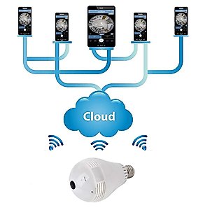 COSULAN Wireless 360 Panoramic Bulb Camera Security Camera Light Bulb - WiFi Surveillance IP Camera Lamp - 3D VR Display, Motion Detection, Floodlight and IR Night Vision, Alert Events, V380 App/P8