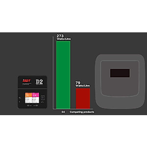 ISDT D2 Mark 2 LiPo Battery Balance Charger Duo Discharger Dual 200W 12A2 AC Dual Channel Output 1-6S Li-ion Life NiCd NiMH LiHV PB Smart Battery