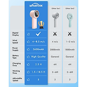 WHATOOK Portable Fan Handheld Mini Fan: High Speed Cooling Fan 10 Hours Battery Life Usb Rechargeable Personal Fan Small Essentials for Women Beach Travel Vacation(Pink)