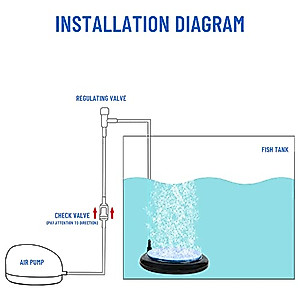 SUNWEN Aquarium Air Stone Disc 2 x 2 Inch Fish Tank Bubbler with 2 Suction Cups, 1 Adjust Valve, 1 Check Valve Oxygen Diffuser for Aquarium, Fish Tank and Hydroponics