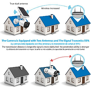 OOSSXX Solar Security Camera Outdoor Wireless Solar Powered Wireless Camera with Rechargeable Battery, WiFi Home Surveillance Camera 4.0MP with Two Way Audio