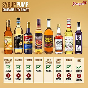 Pumpard Syrup Pump – Mess-Free Coffee Syrup Dispenser with Air-Tight, Leak-Proof Design, Compatible with Most 750ml & 1L Bottles