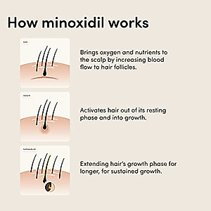 hims Extra Strength Hair Regrowth Treatment for Men with 5% Topical Minoxidil Foam for Hair Loss and Thinning Hair, Unscented No Drip Formula, 3 Month Supply, 3 Pack