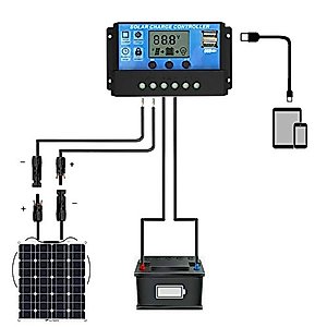 12V 24V Solar Charge Controller,KIMISS LCD Display Solar Charge Discharge Controller PWM Solar Controller Dual USB Output Regulator for Home Industrial Car (30A)