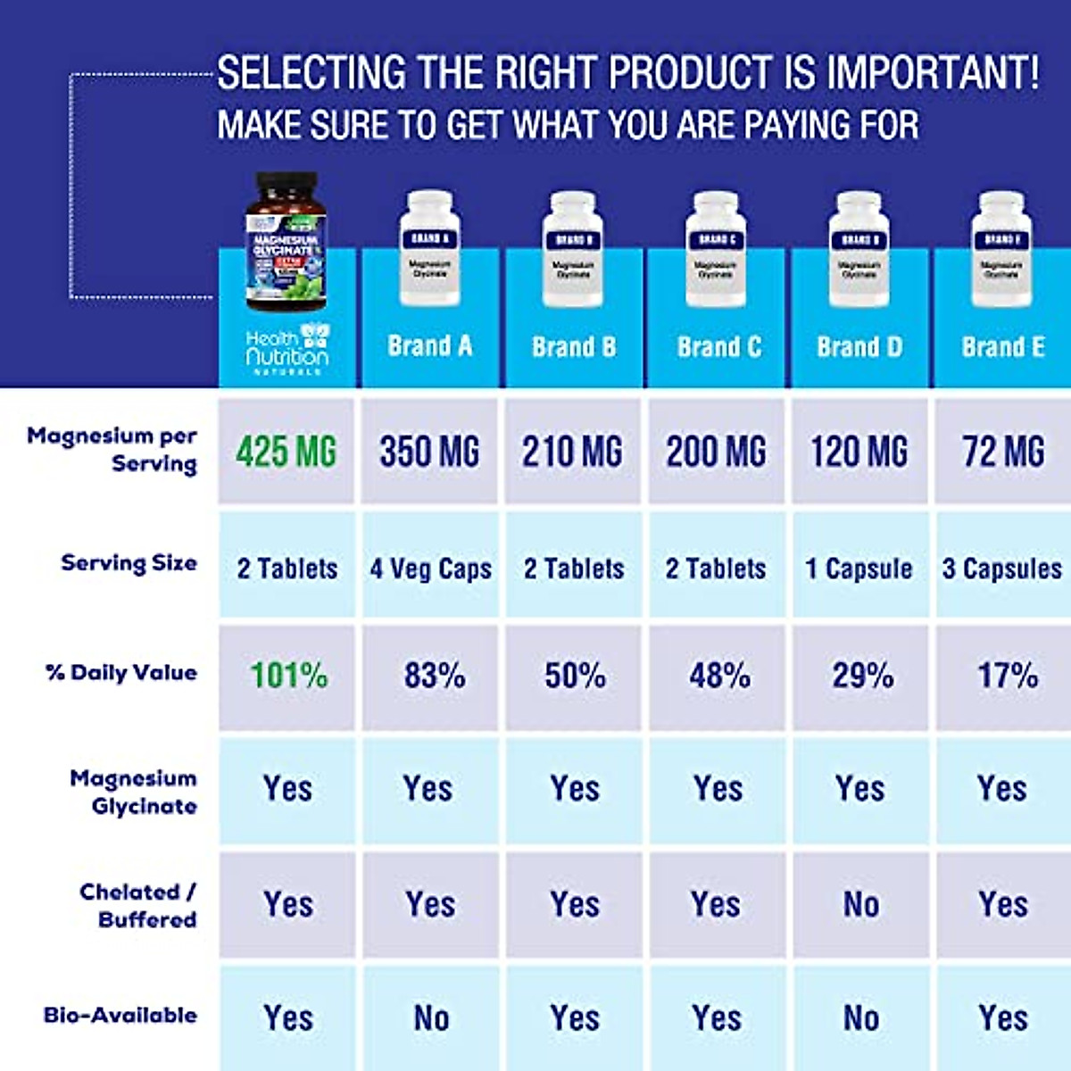 Magnesium Glycinate 425 mg with Calcium - Max Absorption Magnesium Tablets for Muscle, Nerve, Bone & Heart Health Support, Minor Muscle Cramp Support - Non-GMO, Vegan Supplement - 60 Tablets
