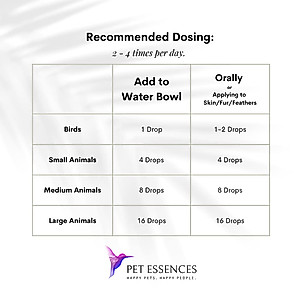 Pet Essences Anxiety and Fear for Dogs, Cats and Horses