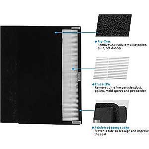 Prinko 4-Pack A2 H13 True HEPA Replacement Filter, Compatible with Filtrete 3M A2 Room Air Purifier FAP-C02-A2, FAP-C03-A2, FAP-T03-A2, FAP-SC02L, Part No.1150101, Filter Size A2 (4)