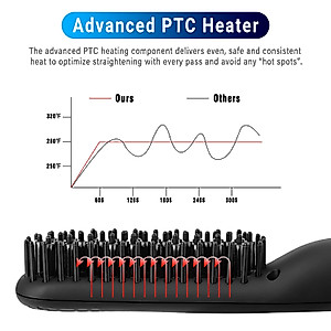 Cayzor Beard Straightener Comb for Men - Upgraded Professional Electric Mens Beard Straightening Heated Brush Portable Anti-Scald 5 Adjustable Temperatures & LCD Display with Carrying Bag