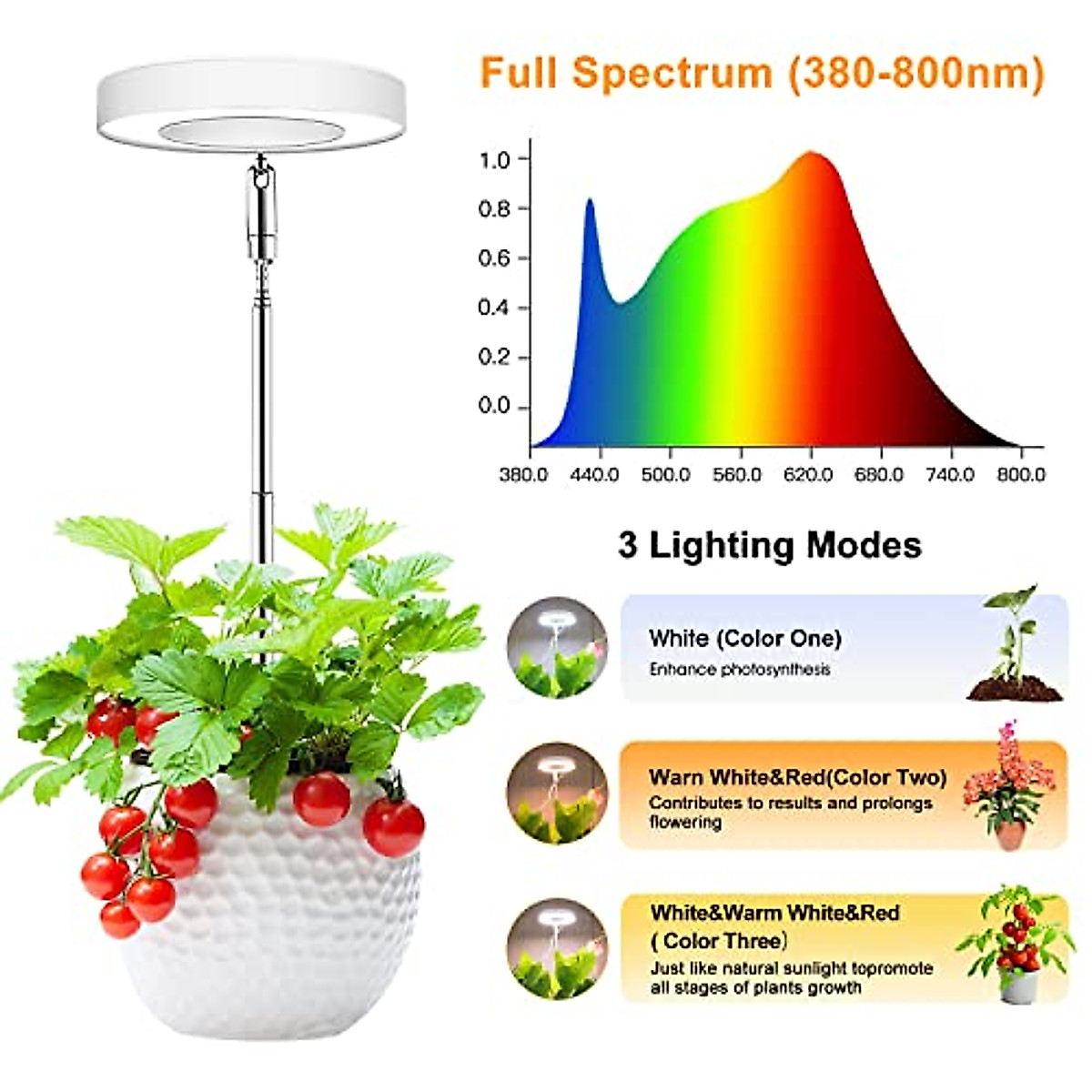 Grow Lights for Indoor Plants, 48LEDs Full Spectrum Halo Grow Light with Auto On/Off Timer, 3 Optional Spectrums, Height Adjustable,10 Brightness, Small Grow Light for Seed Starting, Succulents