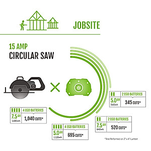 EGO Power+ PST3042 Nexus Portable Power Station for Indoor and Outdoor Use Two 7.5Ah Battery Included, Black