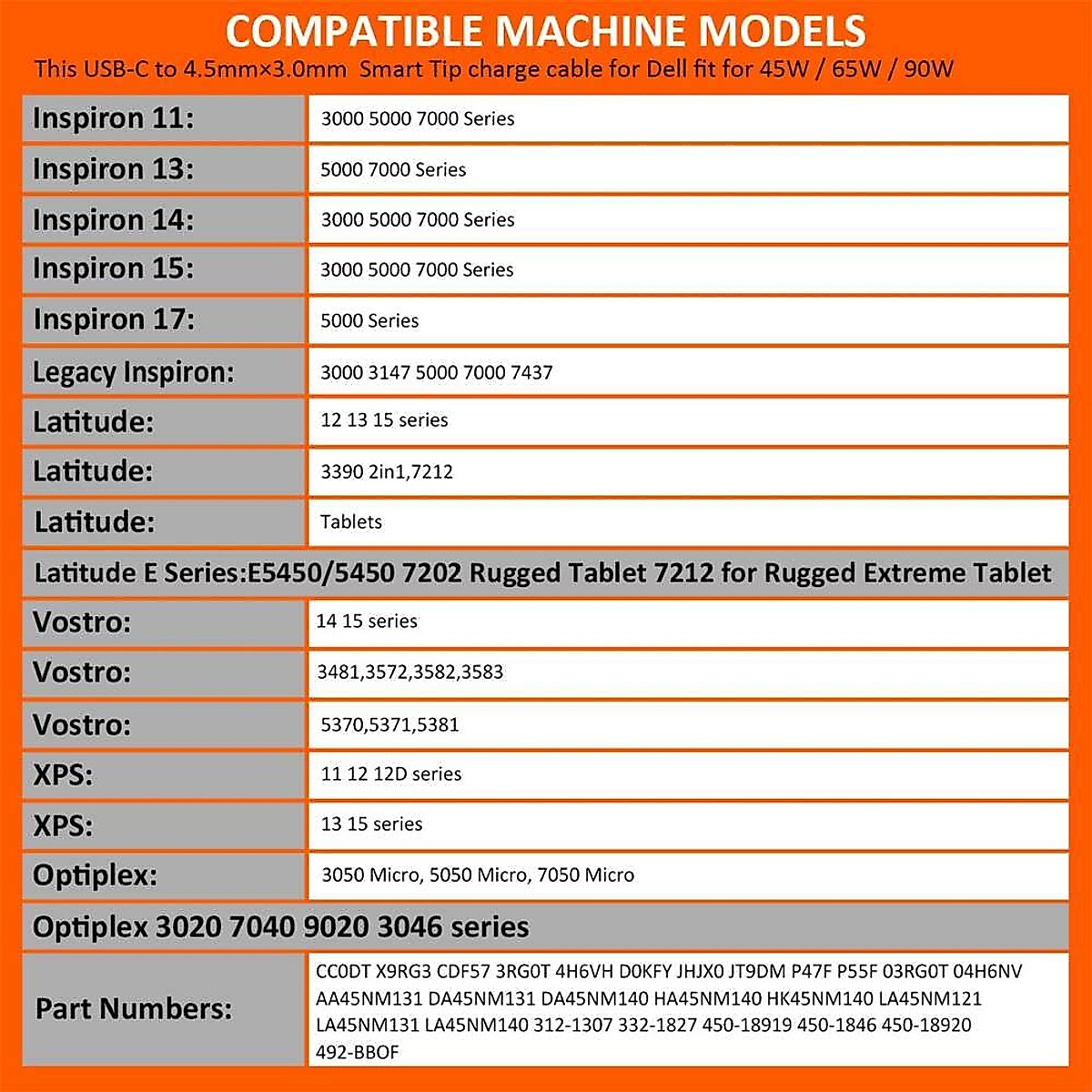 RAINSUNG USB C to Smart Tip Charging Cable for Dell Laptop Charger 45W 65w 90W 4.5mm Connector for Inspiron 11 13 14 17 15 3000 5000 7000-Nylon Braided 1.8m
