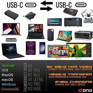 XZOND IF-Certified USB4 Cable 1M – 40Gbps Data Transfer, 240W Charging, 8K Video - MacBooks (M1,M2,Intel), Laptops, USB-C Monitors, iPads, Hubs and Docks