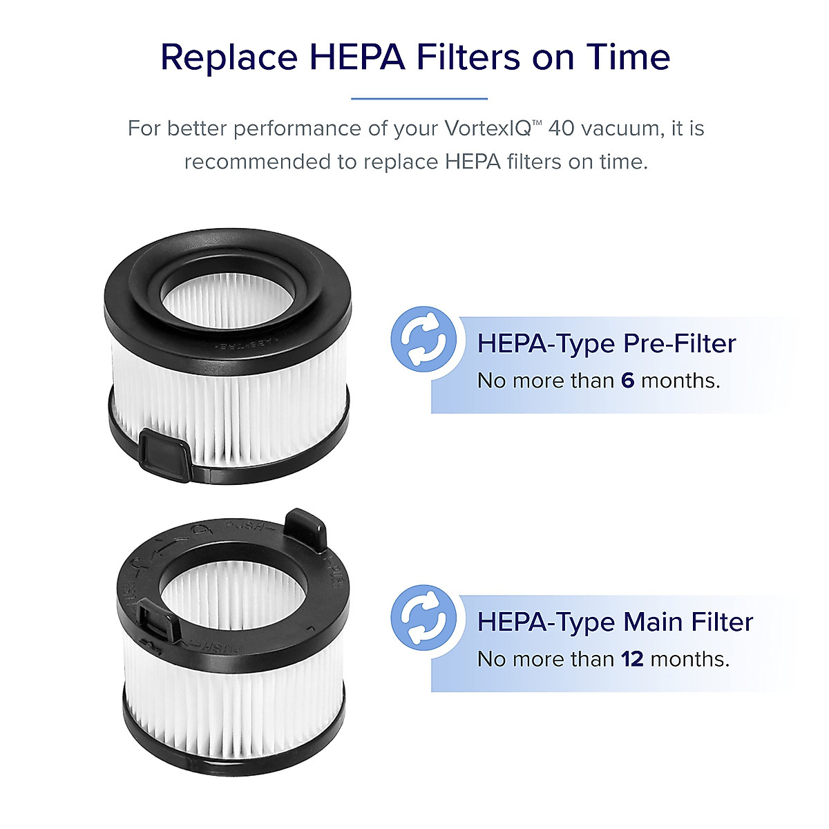 Levoit Vacuum Cleaner Replacement HEPA Filter, VortexIQ 40-RF, 3-Pack Set, 1 Main Filter 2 Pre Filters, White