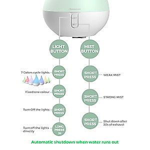 Aromacare, Aromatherapy Aroma Diffuser for Essential Oils, Cool Mist Humidifier for Home Bedroom, One Fill for 10Hours with Night Light 2 Mist Mode Waterless Auto-Off