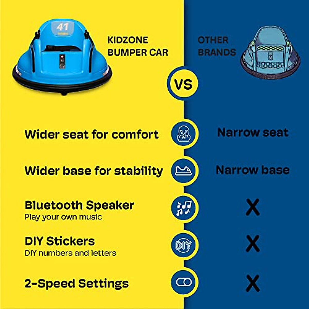 Kidzone 12V 2-Speeds Electric Ride On Bumper Car for Kids & Toddlers 1.5-5 Years Old, DIY Sticker Baby Bumping Toy Gifts W/Remote Control, LED Lights, Bluetooth & 360 Degree Spin, ASTM Certified