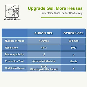 AUVON Rechargeable TENS Unit Muscle Stimulator, 24 Modes 4th Gen TENS Machine with 8pcs 2"x2" Premium Electrode Pads for Pain Relief