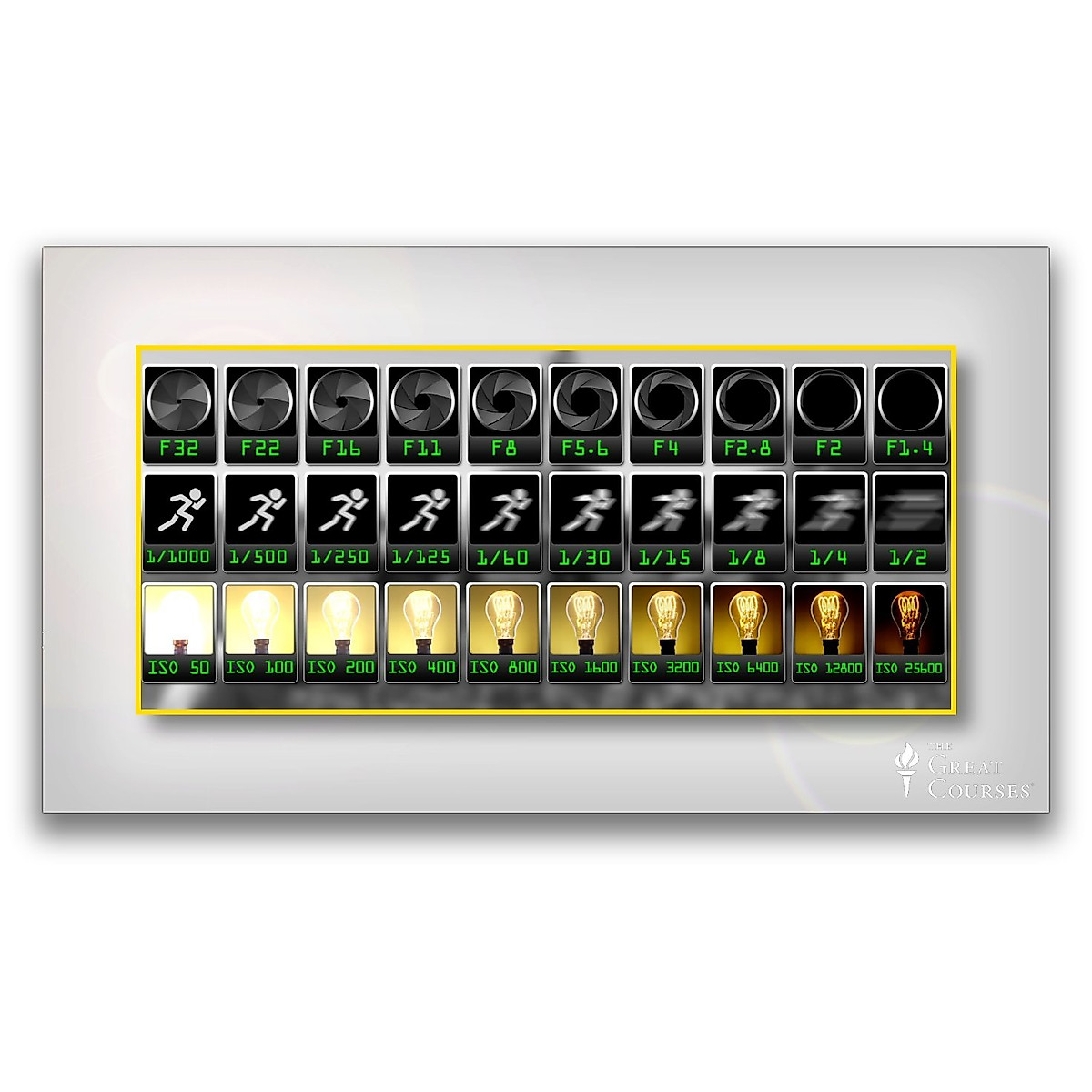 Fundamentals of Photography II