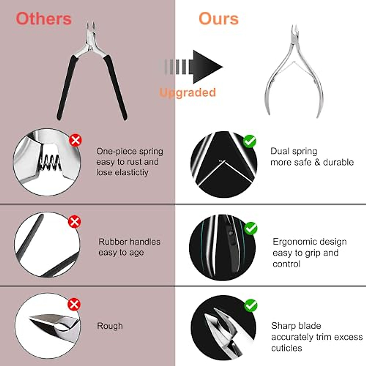 THRAU Cuticle Trimmer, Newly Upgraded Cuticle Nipper, Safe and Sharp Cuticle Cutter Clipper for Perfect Pedicure, Comfortable Grip and Easy to Carry