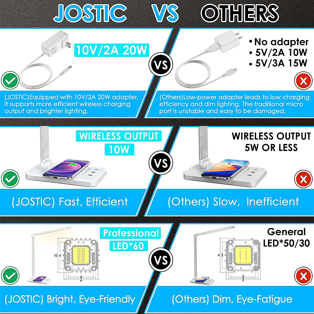 JOSTIC LED Desk Lamp with Wireless Charger, USB Charging Port, Desk Light with 10 Brightness, 5 Color Modes, Dimmable Eye Caring Reading Desk Lamps for Home Office, Touch Control, Auto Timer, White