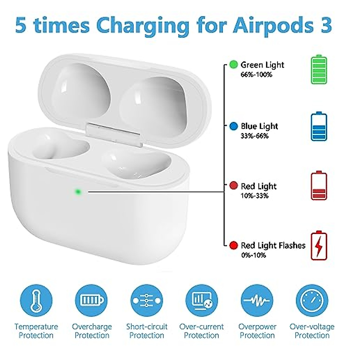 Compatible for AirPods 3rd Charging Case, Wireless Charger Replacement Case for AirPods Case 3rd Gen with Bluetooth Pairing Sync Button, White