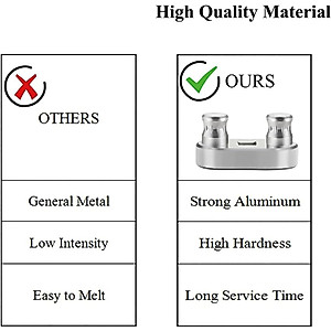 77455 Cable Bender Tool, Connects to 1/2'' Ratchet, Wire Bender Tool-Maximum Bending Up to 500 MCM