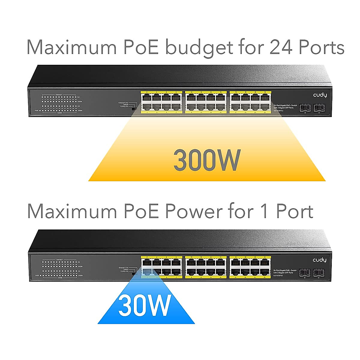 Cudy 24 Gigabit Ethernet Unmanaged PoE+ Switch, 300W, 24 * 100/1000Mbps PoE+ Ports, 2 Gigabit SFP, CCTV / VLAN Mode, 19-inch Rackmount, 802.3af/at, GS1028PS2