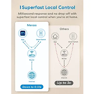 meross Smart Dimmer Switch Single Pole Supports Apple HomeKit, Alexa Google Assistant & SmartThings, 2.4GHz WiFi Light Switch for Dimmable LED, Neutral Wire Required, Remote Control Schedule, 1 Pack