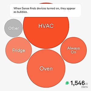 Sense Energy Monitor - Track Electricity Usage in Real Time and Save Money - Meets Rigourous ETL/Intertek Safety Standards
