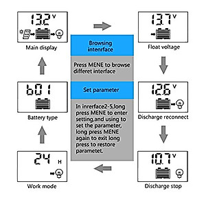 Y&H 30A 12V 24V PWM Solar Charge Controller Compact Design w/LCD Display Dual USB, Solar Panel Regulator fit for Lead-Acid Batteries Open AGM Gel