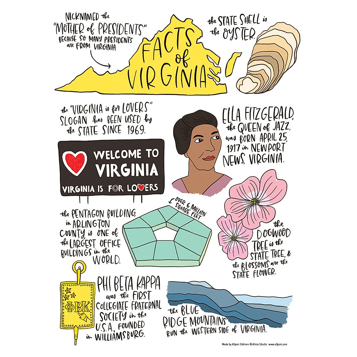 Allport Editions Virginia State Facts Kitchen Towel - 100% Cotton Kitchen Dish Towel