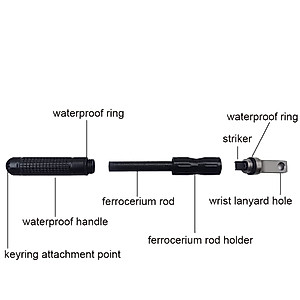 2-Pack Compact Fire Starter Sticks Scraper Striker Waterproof Fire Steel Strikes Survival Ferro Rod Flint Fire Steel Spark Magnesium Rod for EDC, Emergency Survival Kits,Camping,Hiking(Green+Orange)