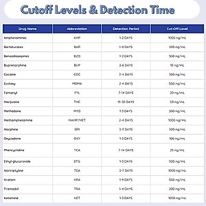 14 Panel Drug Test Kit with ETG Alcohol Detection, Tests for AMP, OPI, MET, BZO, COC, MTD, OXY, BUP, MDMA, THC, BAR, PCP, Fen, ETG, Built-in Temperature Strip, Easy-Read (25)