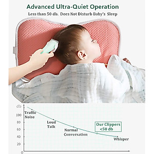 Baby Hair Clippers - Ultra Quiet Electric Hair Trimmer, Cordless Rechargeable Waterproof Haircut Kit for Kids Infants & Adult.