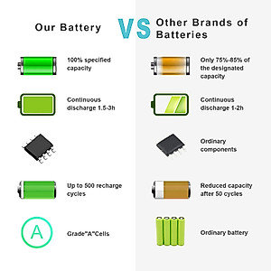 L12L4E01 G400S Laptop Battery for Lenovo G50 G50-30 G50-45 G50-70 G50-80 G405s G410s S410P S510P G500s G505s G510s Z710 L12S4E01 L12S4A02 L12M4A02 4ICR17/65 Z710p Z70-70 Z70-80 Z50 Z710 Z50-75