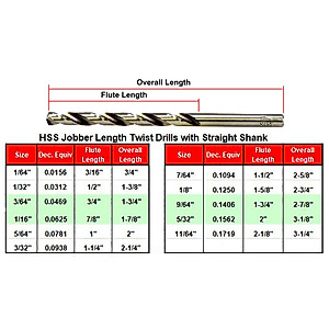 MAXTOOL 5/32" 5pcs Identical Jobber Length Drills HSS M2 Twist Drill Bits Fully Ground Bright Straight Shank Drills; JBF02W13R10P5