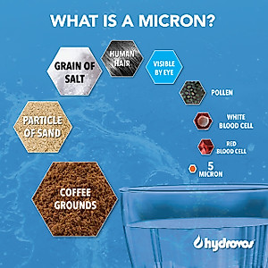 Hydrovos 2.5" x 10" 5 Micron Whole House Water Filter, NSF Certified 10 Inch Sediment Filter with 6-Month Filter Life, 4 Pack