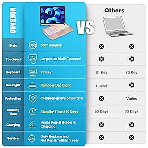 NOKBABO iPad Air 11 inch case with Keyboard (M2) 2024, 360 Swivel, Pencil Holder, Keyboard for iPad Pro 11 inch 4th/3rd/2nd/1st & iPad Air 6th/5th/4th 10.9 inch - Rose Gold