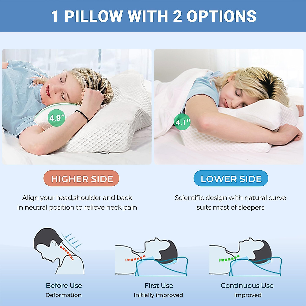 Elviros Cervical Memory Foam Pillows for Neck and Shoulder Pain, Ergonomic Orthopedic Sleeping Support Pillow for Side Sleepers, Back and Stomach Sleepers (Dark Grey)