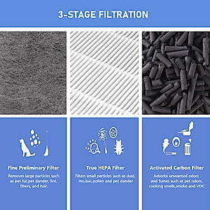 HP102 True HEPA Replacement Filter Compatible with Shark HP102 & HP102PET & HC452 & HP132 & HC450 & HC451 & HC455, True HEPA for 99.97% of Particles, Compare Part #HE1FKPET, HE1FKBAS, 2 Pack