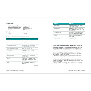 The Complete Acid Reflux Diet Plan: Easy Meal Plans & Recipes to Heal GERD and LPR