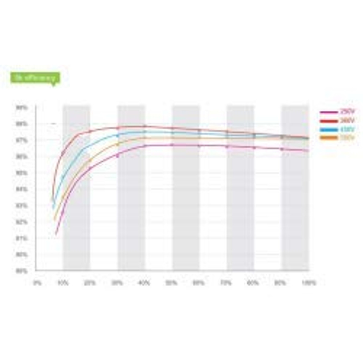 GOWE 2000W Grid Tie Solar Inverter 230VAC transformerless DC to AC on Grid with LCD display RS232 IP65 for Australia market