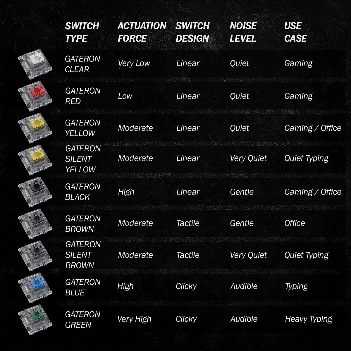 Gateron KS-9 RGB Mechanical MX Type Key Switch - Clear top (65 Pcs, Brown)