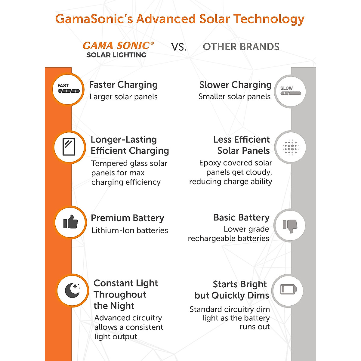 Gama Sonic Solar Pathway Light, Stainless Steel Bollard LED Lamp, Waterproof Outdoor Landscape Lights (GS-214)