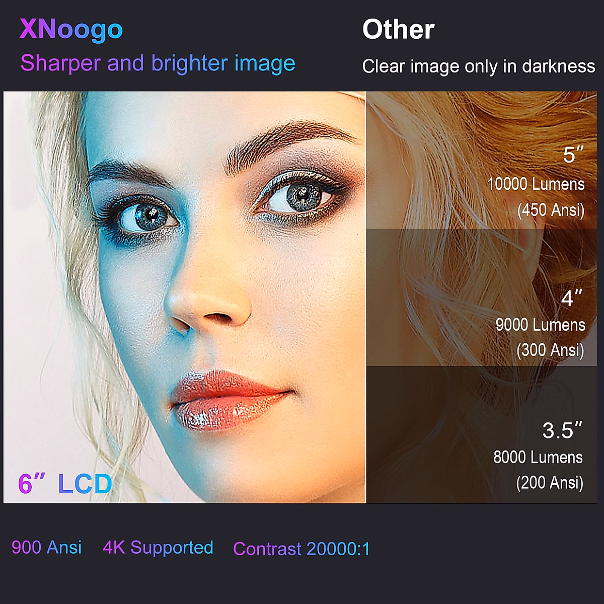 4K Projector with WiFi and Bluetooth,XNoogo 900 ANSI Outdoor Projector with 450" Display,4k Movie Projector Support 50% Zoom,Dolby Audio,Native 1080P Projectors Compatible w/TV Stick/Phone/PC/Laptop