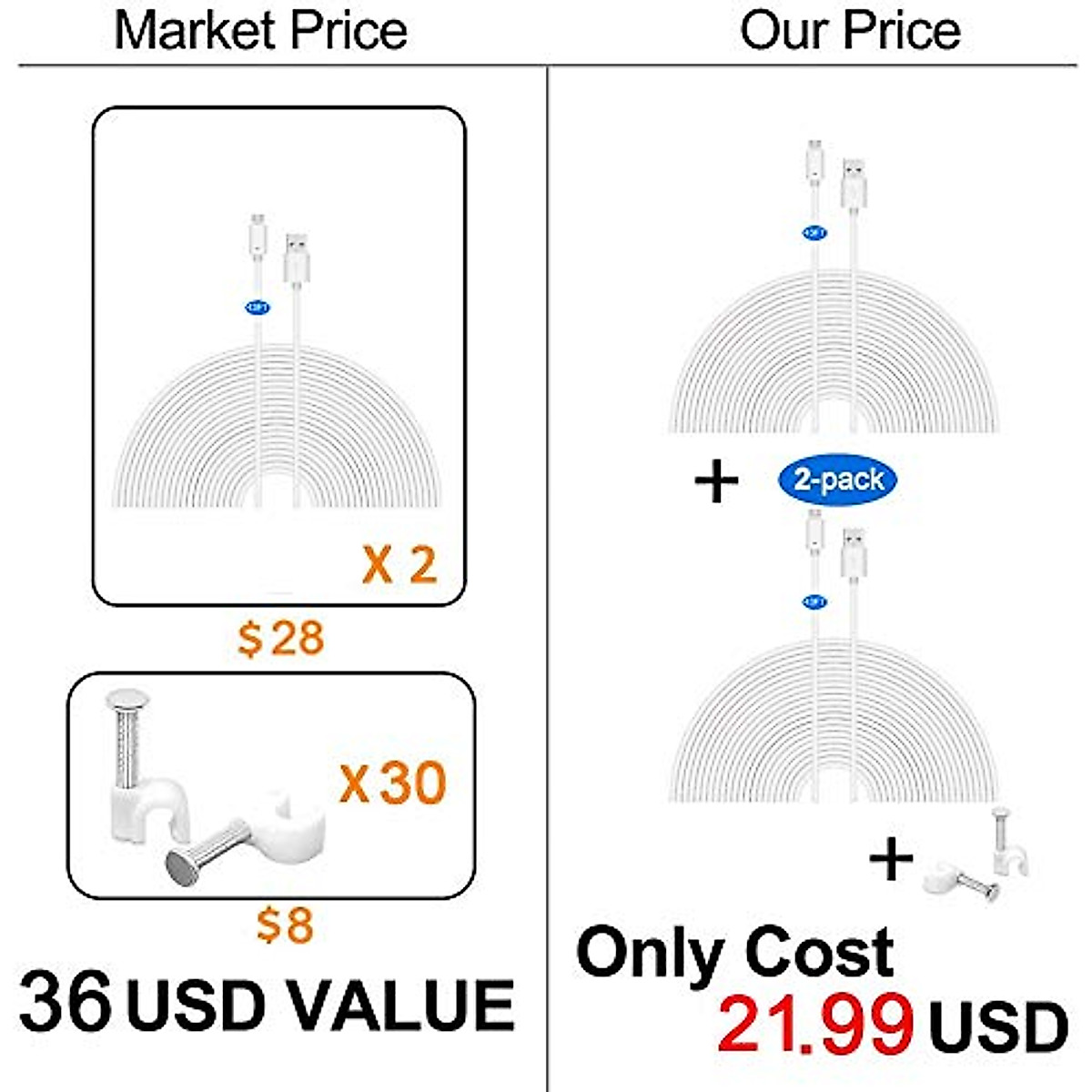 MOYEEL 42.5Ft(13M) Power Extension Cable for Wyze Cam/Wyze Cam Pan, Blink Mini/Blink XT Cam, Yi Camera, NestCam Indoor and Quick Charge Power for Home Security Camera (2 Pack)