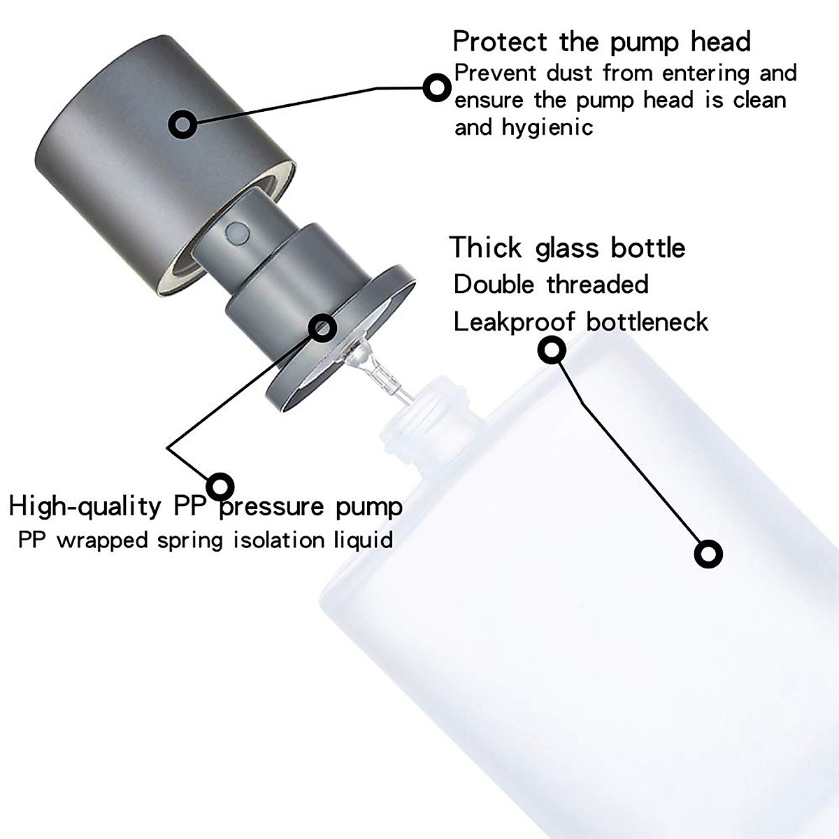 2 Pack 100ml/3.38 Oz Empty Frosted Glass Spray Bottle Perfume Atomizer, Refillable Fine Mist Spray Empty Perfume Bottles with 4 kinds of perfume dispenser (2 Pack 100ml/3.38 Oz Frosted Bottles)