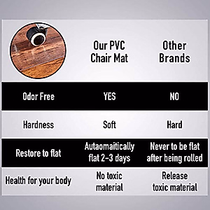 Office Chair Mat, 48"×36"-2mm Thick, Chair Mat for Hardwood Floor, Desk Chair Mat, Floor Protectors for Office Chairs, Office Mat, Office Mats for Rolling Chairs, Only for Hardwood Floor