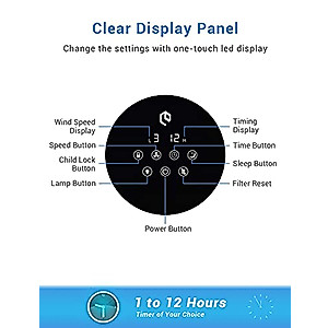 Elechomes OX300 HEPA Air Purifier for Home with 4-Stage Filtration, 12H Timer, LED Display, Night Light, 100% Ozone Free, Quiet Air Cleaner for Dust, Pet Dander, White