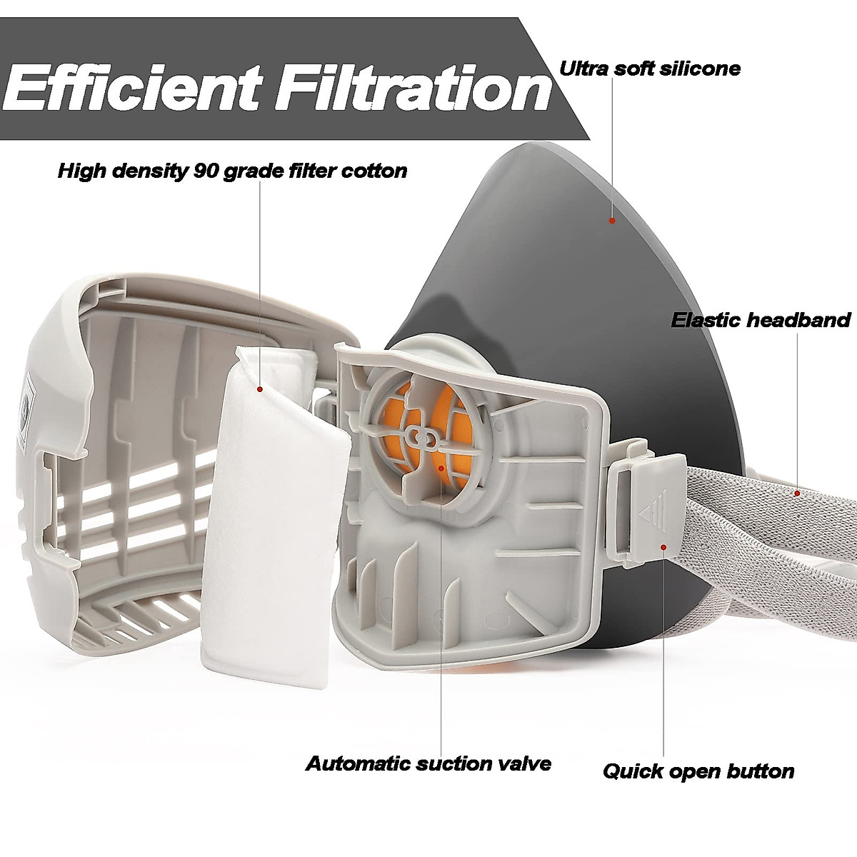 Ougulie Reusable Respirator Mask Lightweight Portable to Protection Against Dust, Fumes, Asbestos and Other Airborne Particles while Painting, Spraying, Polishing and More