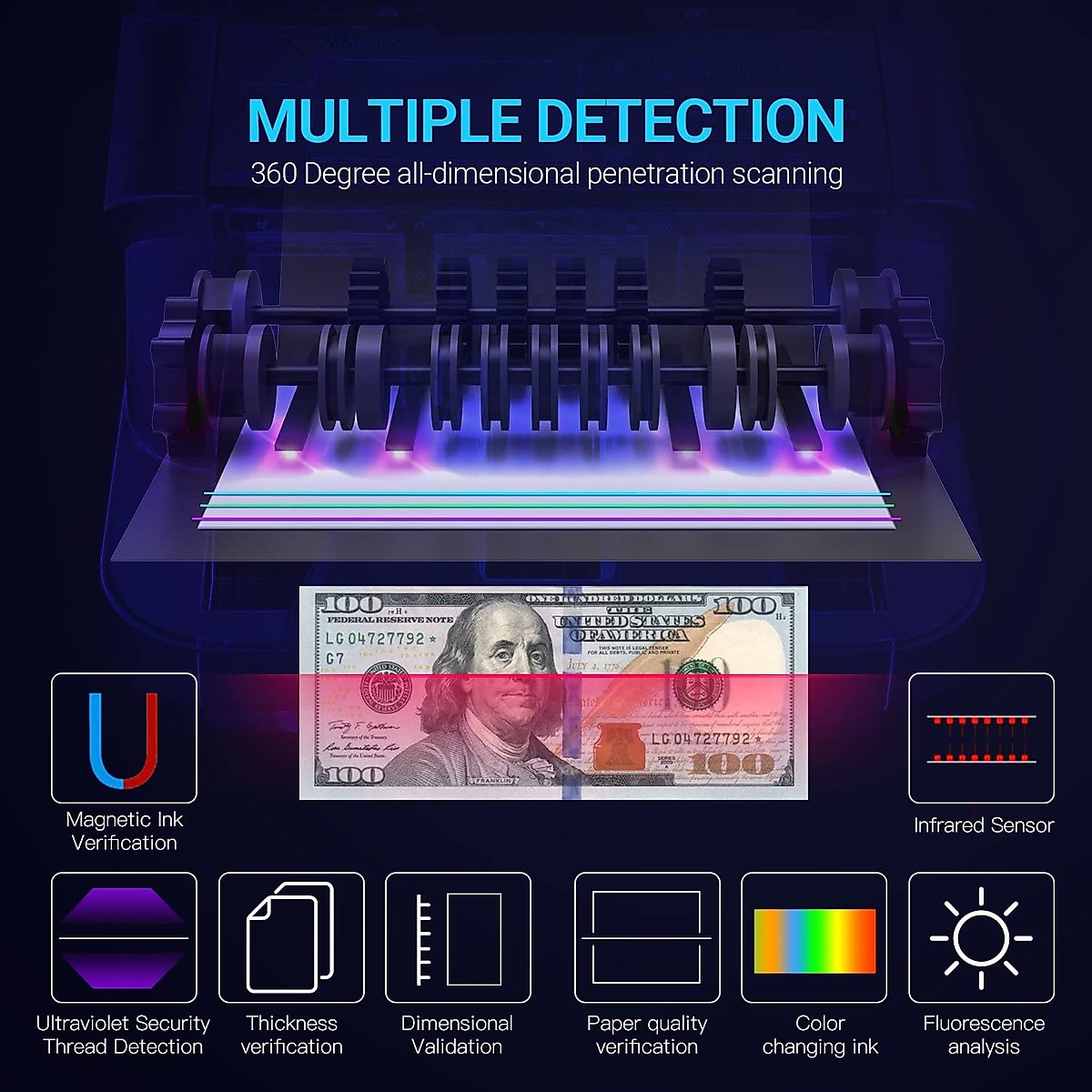 Money Counter with UV/MG/IR/DBL/HLF/CHN Counterfeit Detection - USA/EUR Business Grade with LED Display/Add/Batch Modes,1,000 Bills/Min-No Count Amounts